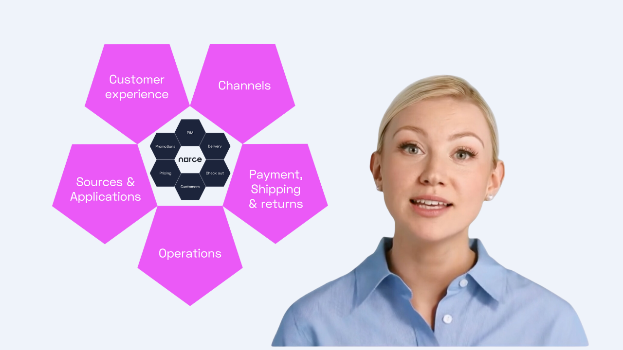 Norce Videos - Norce Commerce Introduction