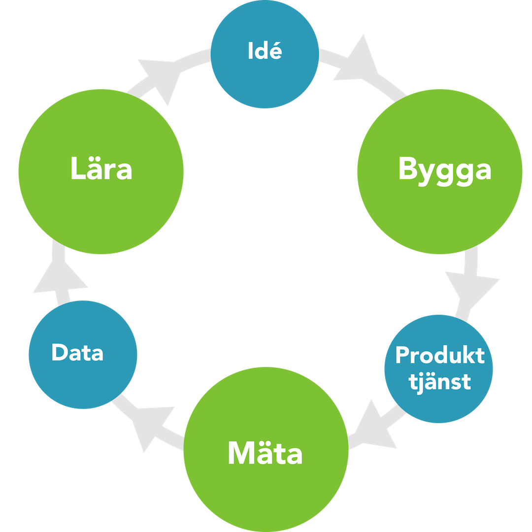 What is an MVP - Minimum Viable Product?